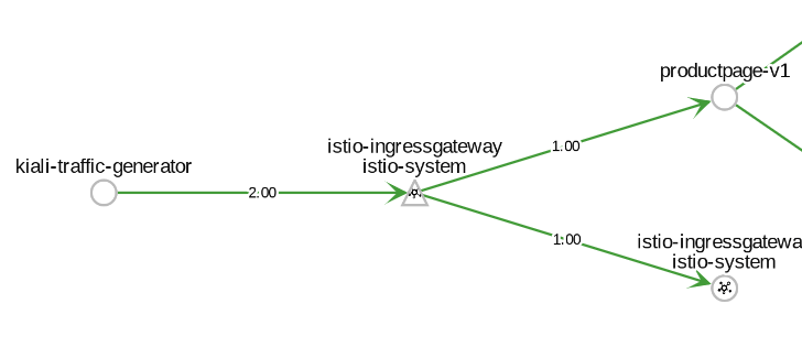 Multiple Timeseries Are Generated In Telemetry When Going To Istio Ingressgateway From Inside