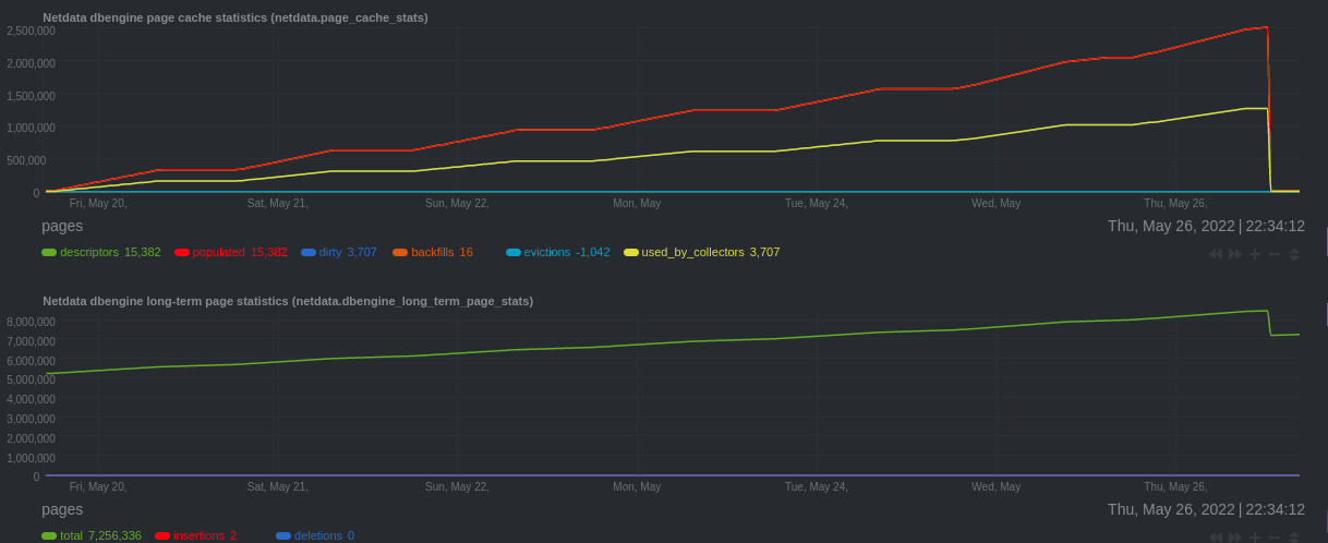 Bug Oom Killer Invoked But Not Loggedcharted · Issue 13018