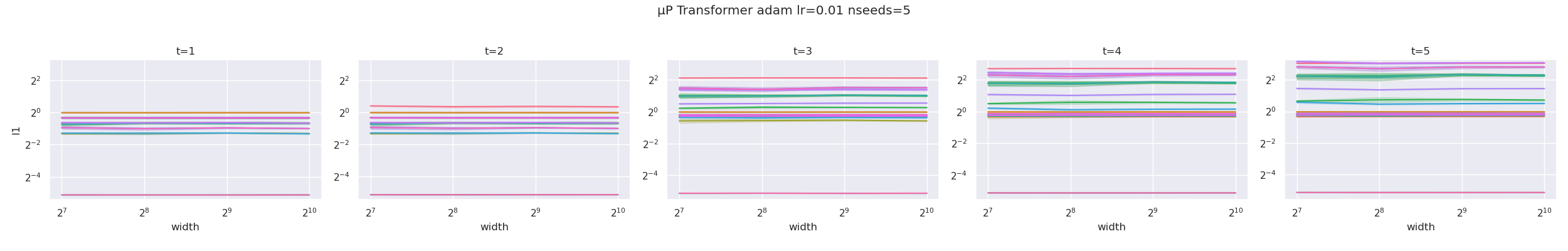 _rescale_parameters() inconsistent with the paper for the tied embedding scenario? · Issue #55 ...
