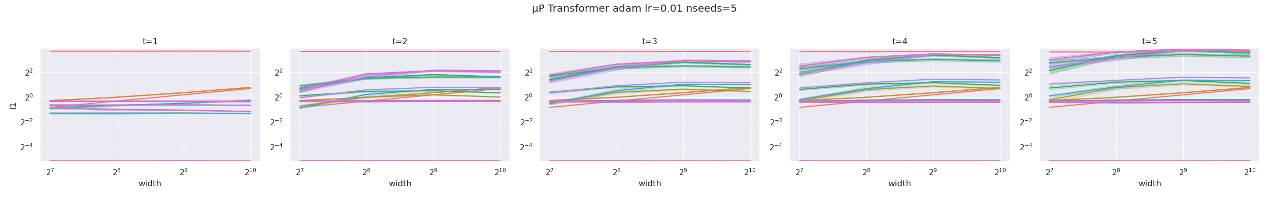 _rescale_parameters() inconsistent with the paper for the tied embedding scenario? · Issue #55 ...