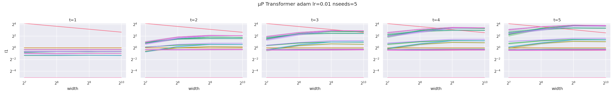 _rescale_parameters() inconsistent with the paper for the tied embedding scenario? · Issue #55 ...