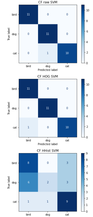 GitHub - wilsonngu/2021-Visual-Features-Extraction-and-Image ...
