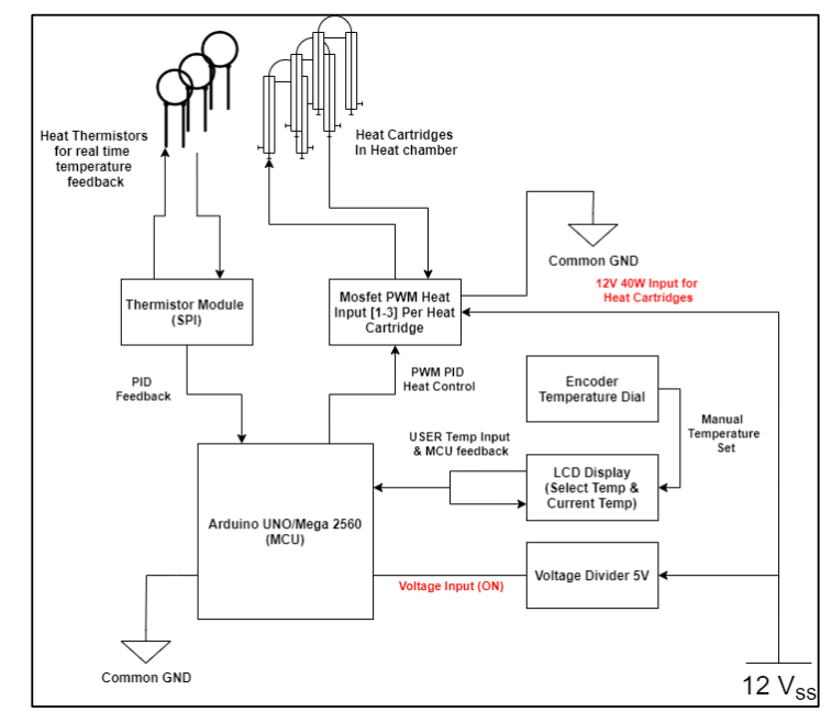 GitHub - wilsonngu/2021-Simple-PID-HotEnd-Control-Arduino: Simple PID HotEnd Control Arduino ...