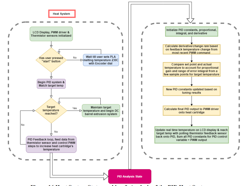 GitHub - wilsonngu/2021-Simple-PID-HotEnd-Control-Arduino: Simple PID HotEnd Control Arduino ...