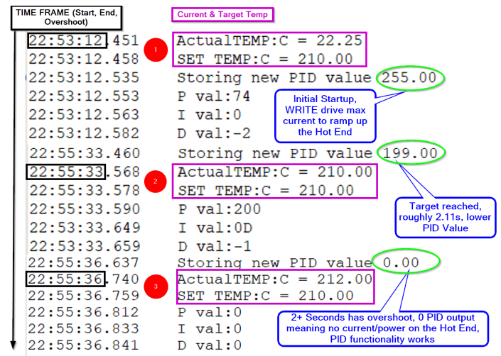 GitHub - wilsonngu/2021-Simple-PID-HotEnd-Control-Arduino: Simple PID HotEnd Control Arduino ...