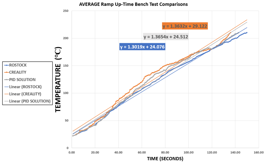 GitHub - wilsonngu/2021-Simple-PID-HotEnd-Control-Arduino: Simple PID HotEnd Control Arduino ...