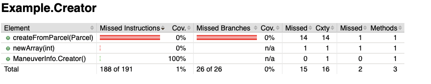 Unable To Get The Coverage For Kotlin Parcelize Class · Issue 1364 · Jacoco Jacoco · Github