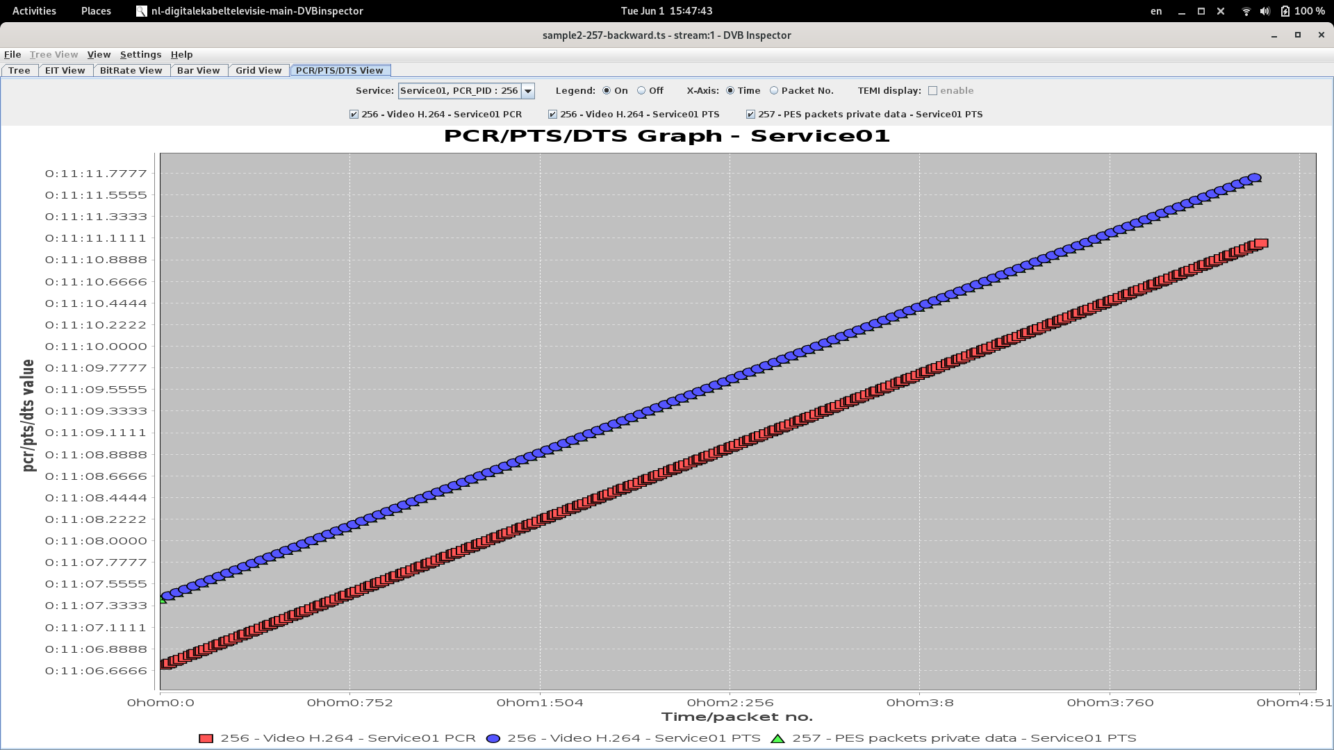[Q] is it possible to shift audio position in TS bitstream forward · Issue #793 · tsduck/tsduck ...