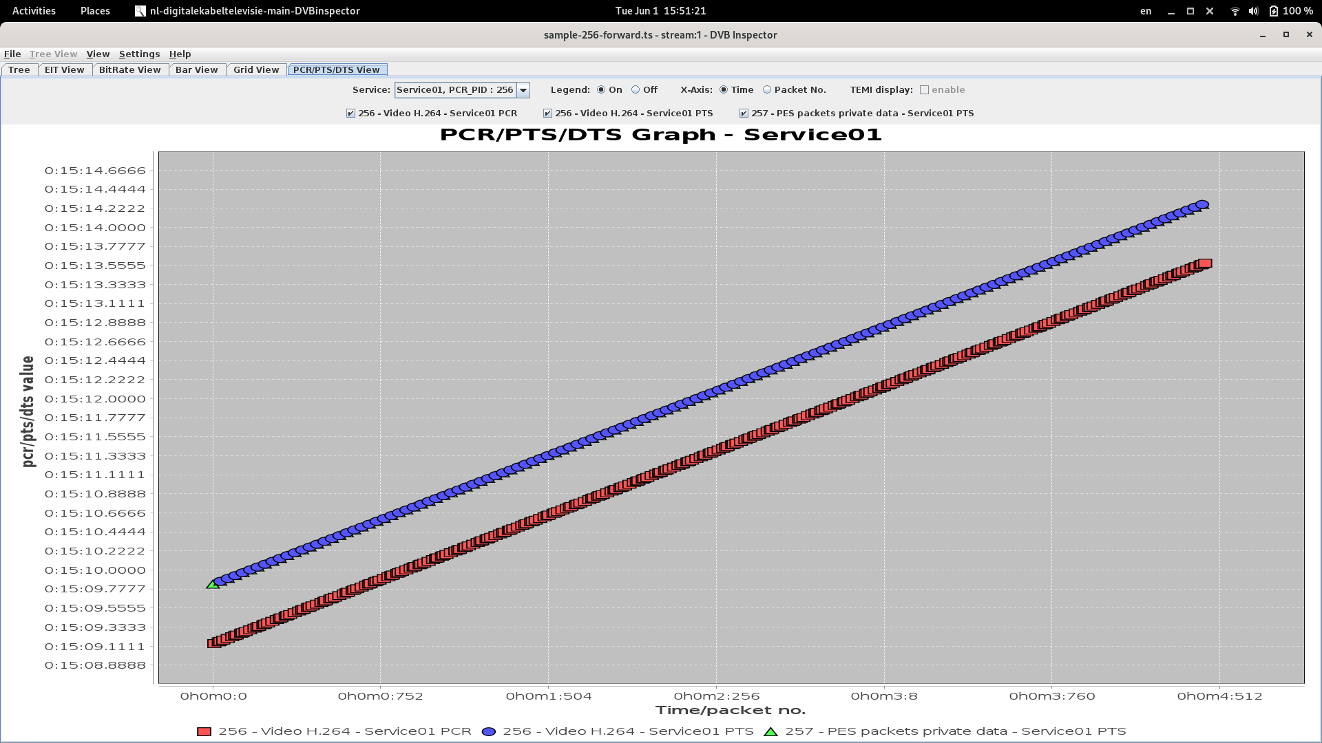 [Q] is it possible to shift audio position in TS bitstream forward · Issue #793 · tsduck/tsduck ...