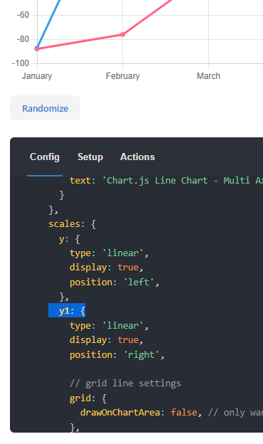 ChartOptions/ChartScales lacking ability to define named axis for multi-axis Charts? · Issue ...