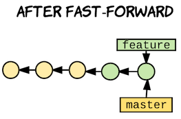 advanced-git/exercises/Exercise4-MergingAndReReRe.md at master · nnja ...