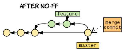 advanced-git/exercises/Exercise4-MergingAndReReRe.md at master · nnja/advanced-git · GitHub