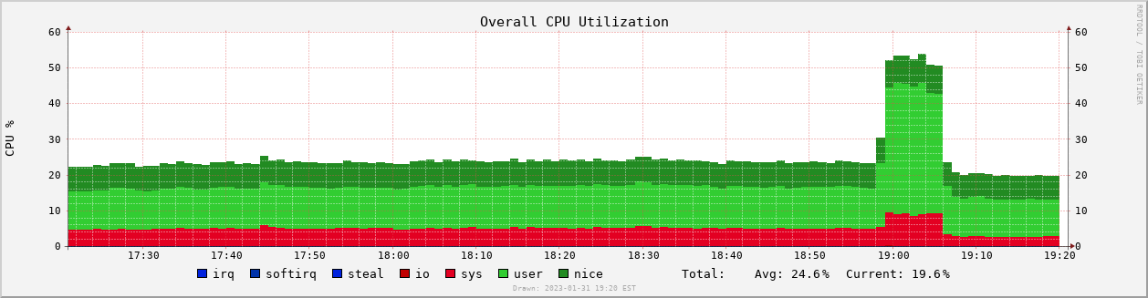 CPU use · Issue #68 · jvde-github/AIS-catcher · GitHub