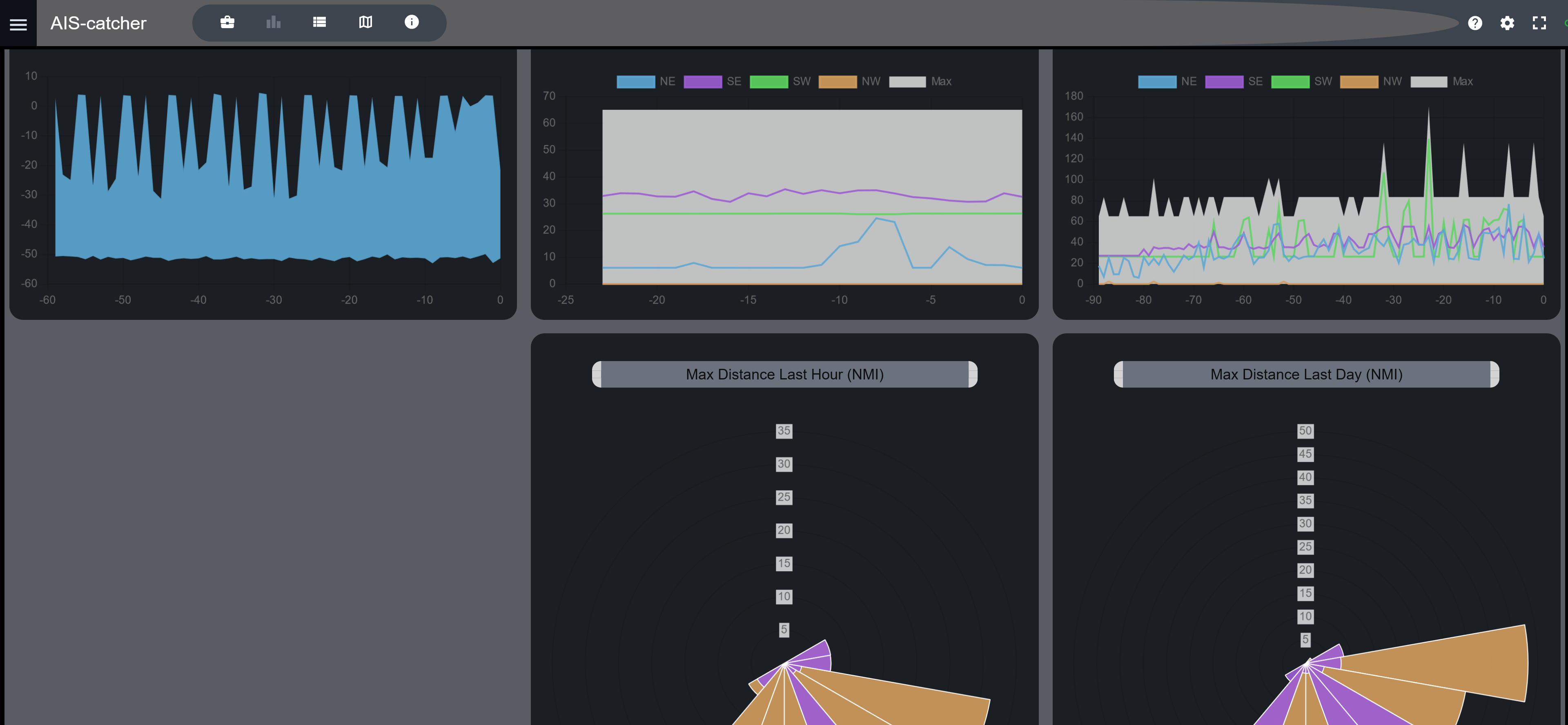 color scheme · jvde-github AIS-catcher · Discussion #119 · GitHub