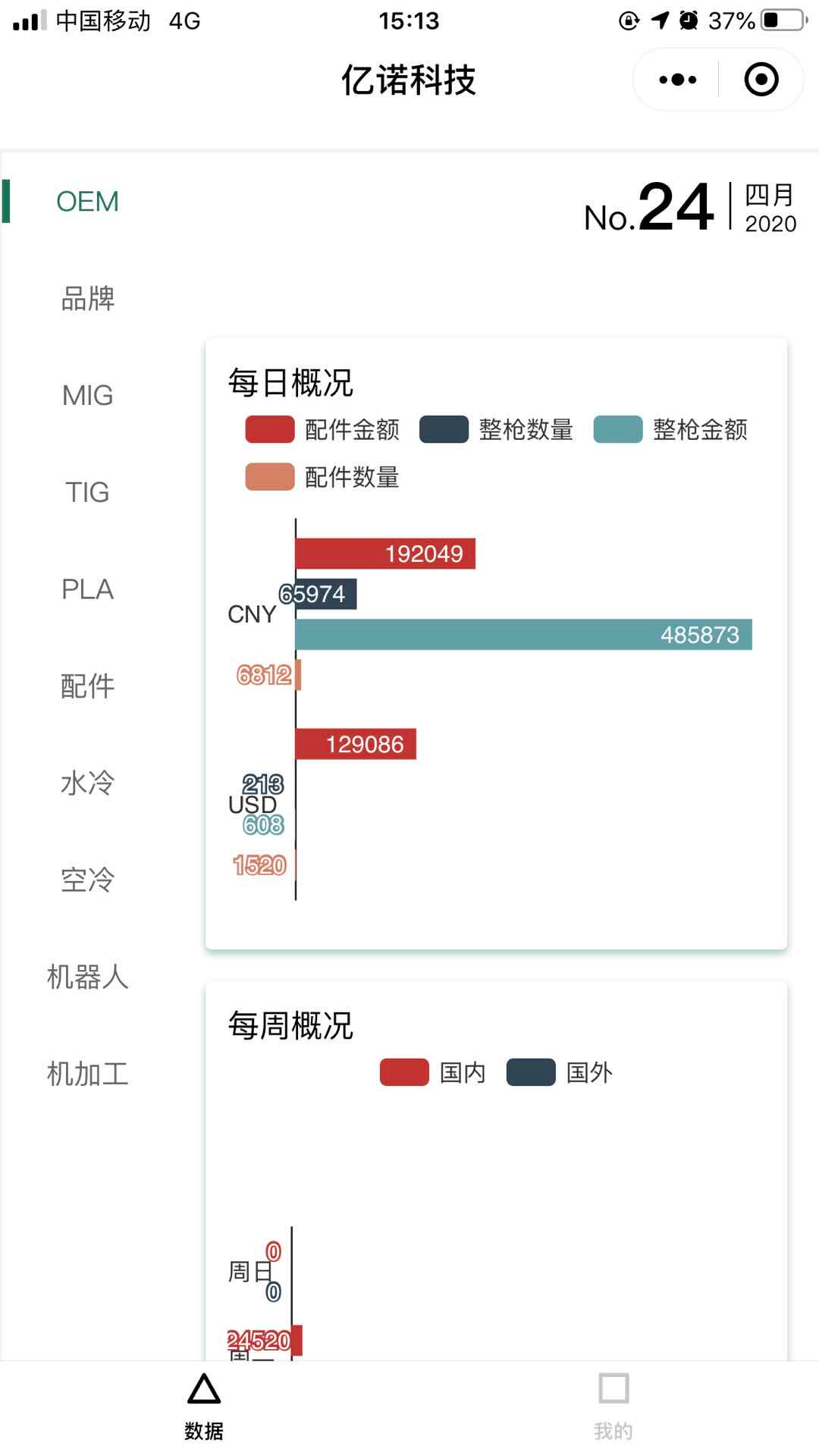 部分安卓手机不能渲染出图表 · Issue #658 · ecomfe/echarts-for-weixin · GitHub