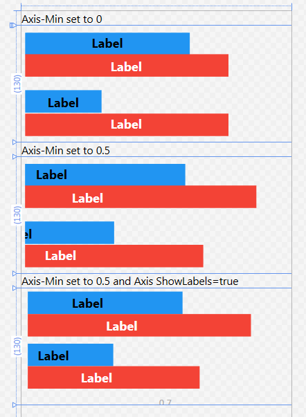 Datalabel Placement With Merged Position · Issue 590 · Live Chartslive Charts · Github