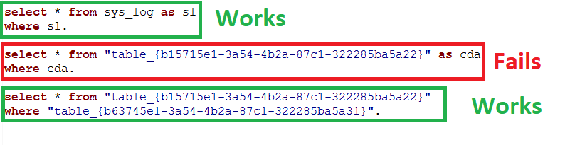 Autocomplete problem when using table aliases · Issue #5247 · dbeaver/dbeaver · GitHub