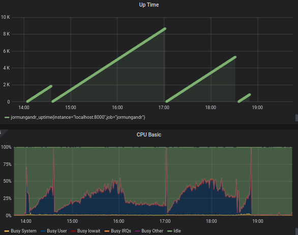 Spikes Of Tcp Connections Before Getting Stuck · Issue 1521 · Input Output Hk Jormungandr · Github