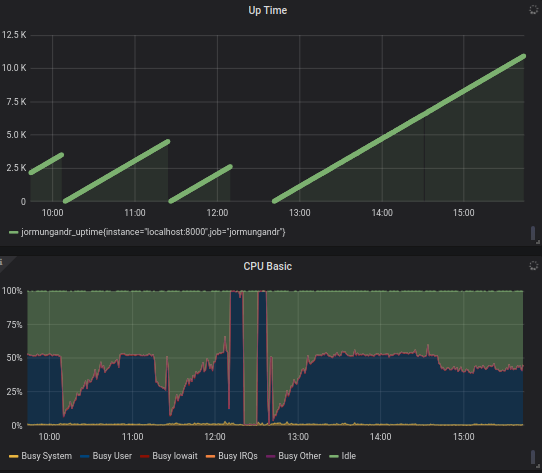 Spikes Of Tcp Connections Before Getting Stuck · Issue 1521 · Input Output Hk Jormungandr · Github
