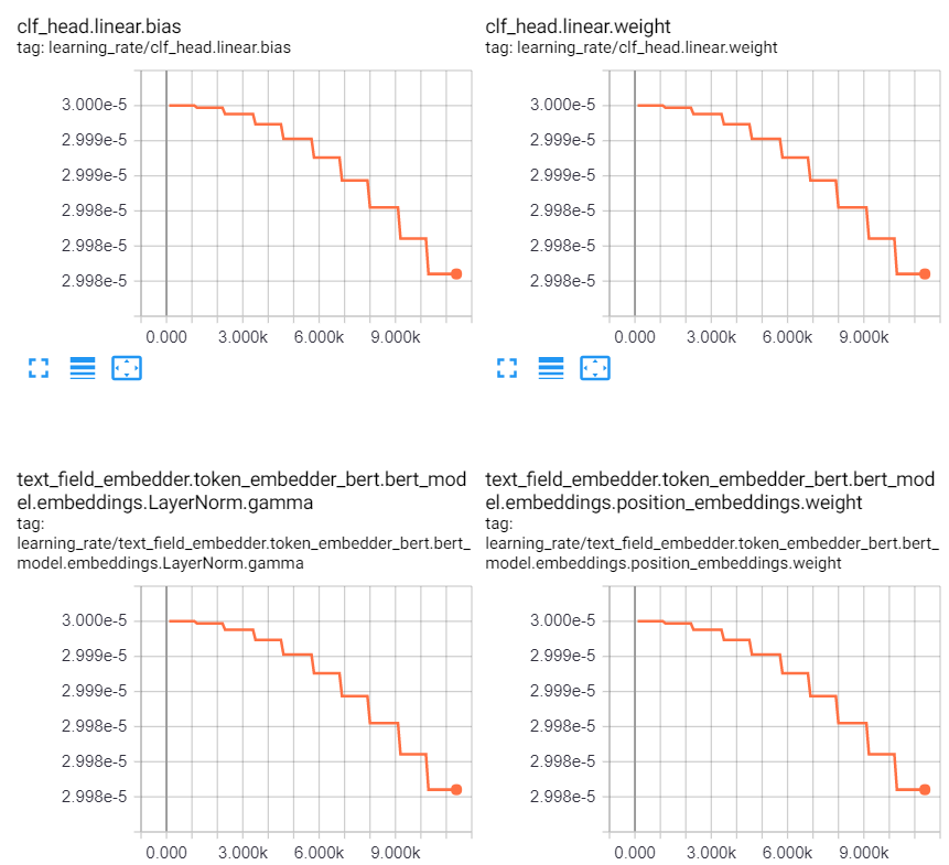 Tensorboard summary of learning rate · Issue #2388 · allenai/allennlp · GitHub