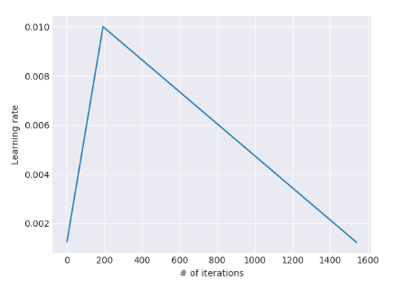 Tensorboard summary of learning rate · Issue #2388 · allenai/allennlp · GitHub