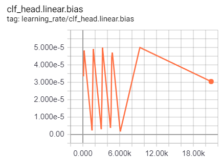 Tensorboard summary of learning rate · Issue #2388 · allenai/allennlp · GitHub