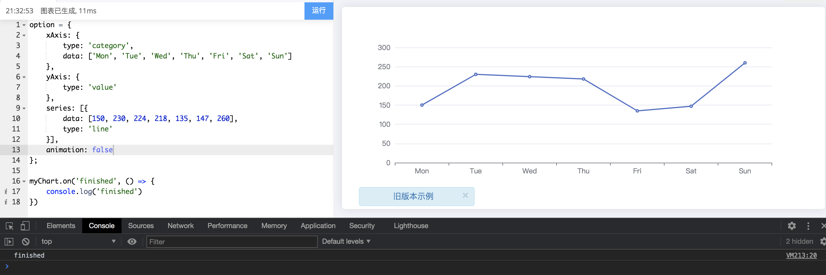 Echarts Finished Event Not Fired When Animation Is Disabled · Issue 14101 · Apacheecharts 