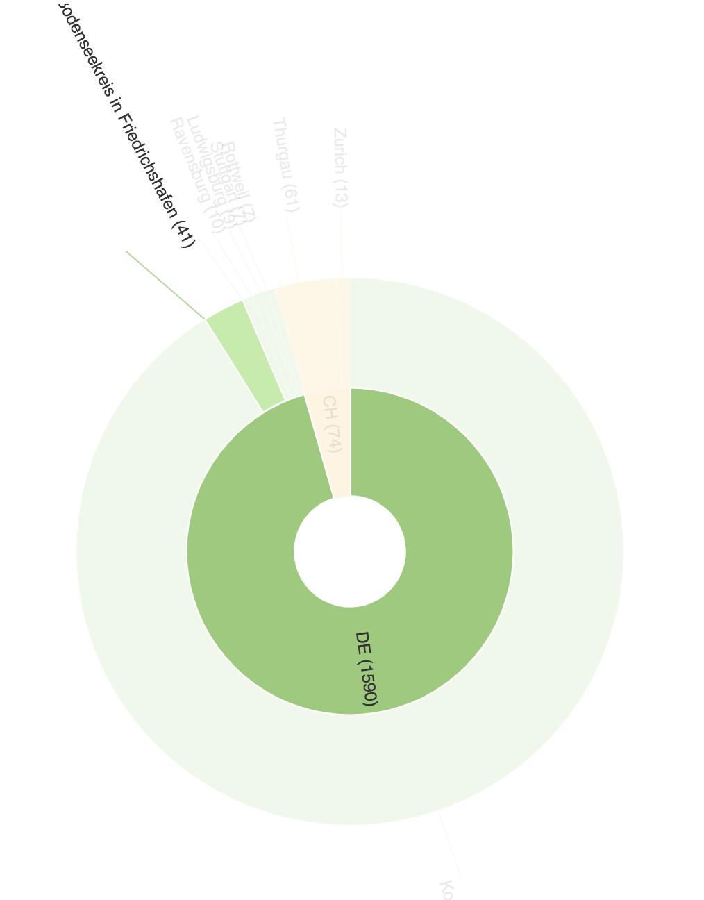 Sunburst labelLine not displayed correctly · Issue #14411 · apache/echarts · GitHub