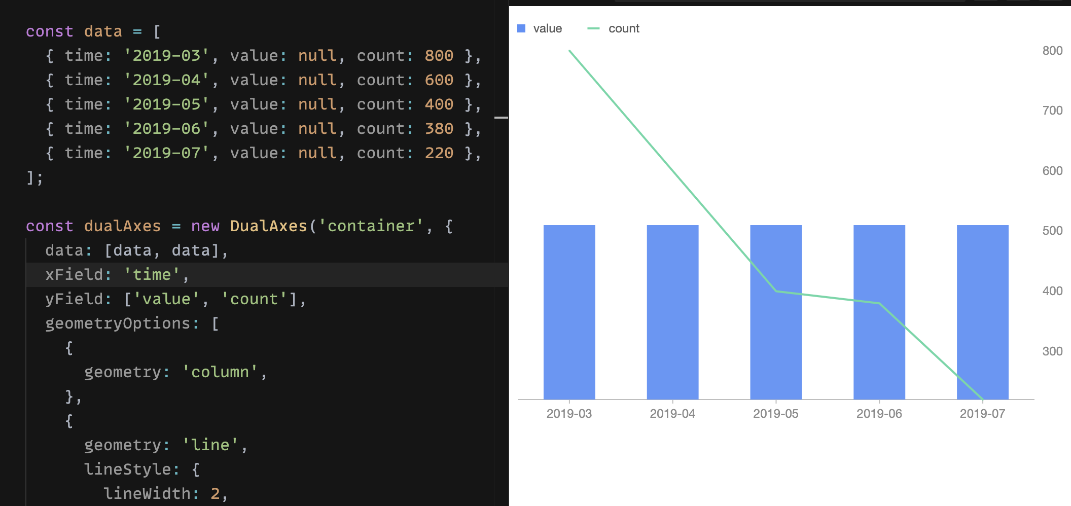 🐛 [BUG] DualAxis When data for column is all null, column won't disppear · Issue #2744 · antvis ...