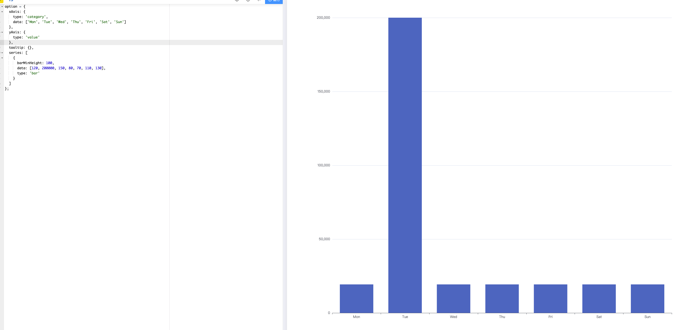 柱状图数据相差过大无法显示咋解决 · Issue #17026 · apache/echarts · GitHub