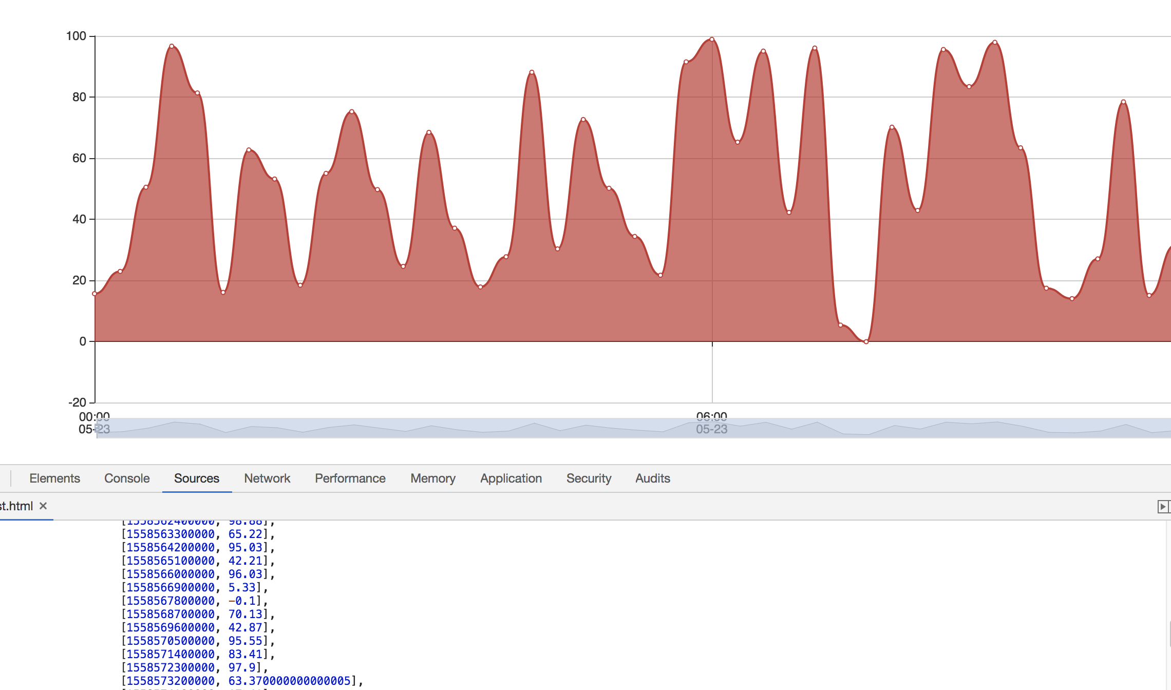 一些特殊的数据在配置smooth后会导致areaStyle绘制了一部分 · Issue #10531 · apache/echarts · GitHub