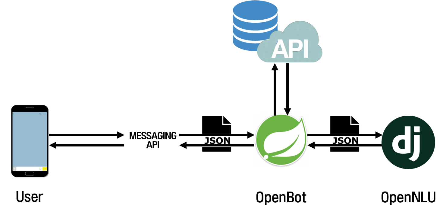 GitHub - hyunwoo-e/OpenNLU