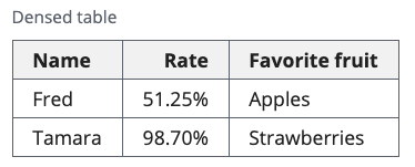 Releases · CMSgov/design-system · GitHub