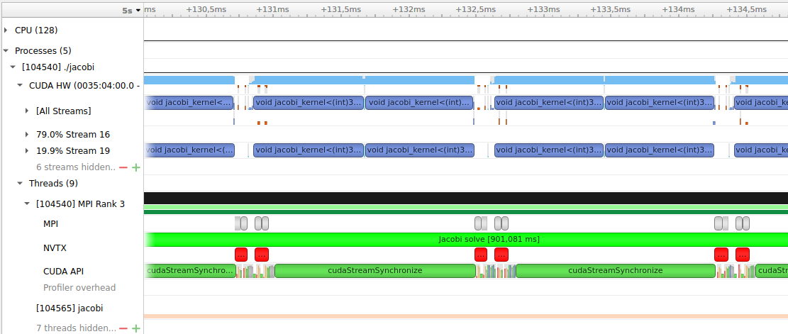 Document -use_hp_streams of mpi_overlap variant or enable it by default ... Document -use_hp_streams of mpi_overlap variant or enable it by default ...