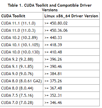 ValueError: 'use_cuda' set to True when cuda is unavailable. Make sure CUDA is available or set ...