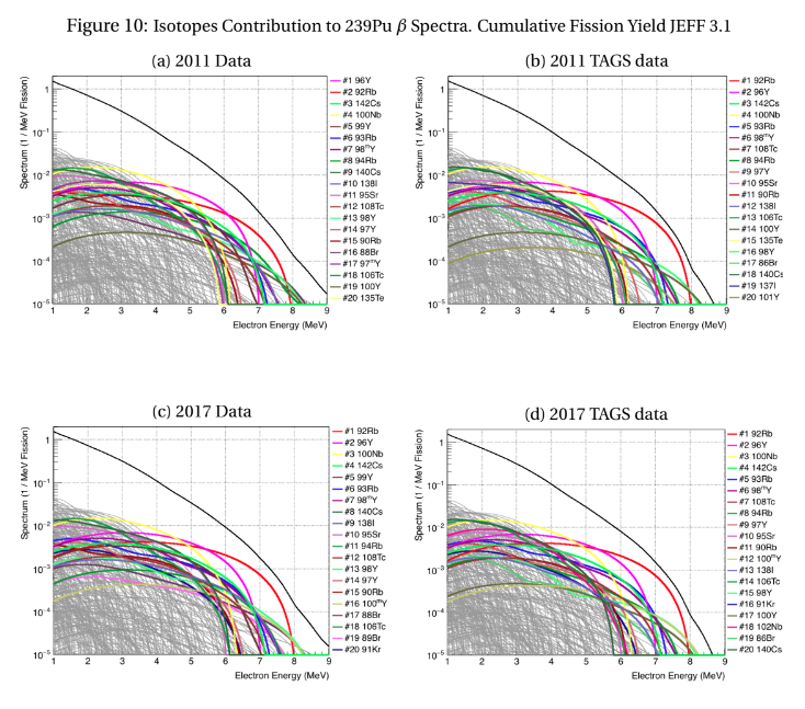 GitHub - Paul-M-K/CEA-Dataset-Documentation