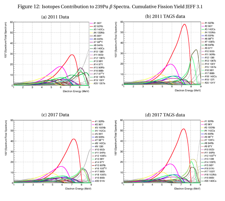 GitHub - Paul-M-K/CEA-Dataset-Documentation