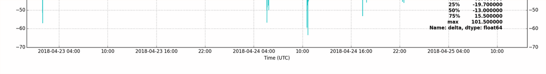 DateFormatter with dynamic format · Issue #265 · knowm/XChart · GitHub