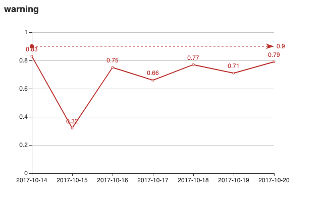 markline support in time series charts · Issue #17340 · apache/superset · GitHub