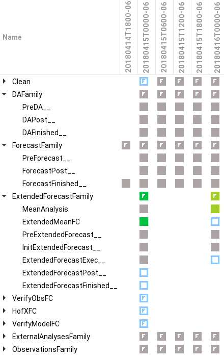 Independent control of extended forecasts and obs-space/model-space verification statistics ...