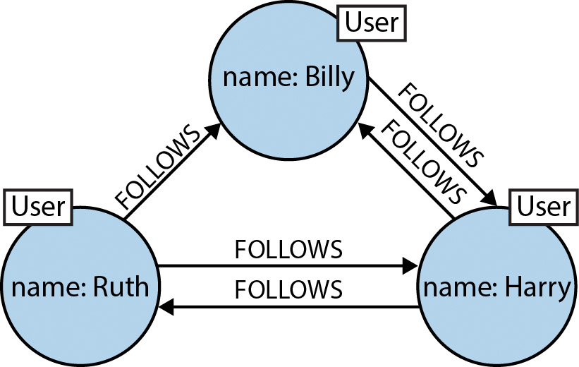 LearnDevOps/4.Database/2.DatabaseTypes.md at main · dipjul/LearnDevOps · GitHub