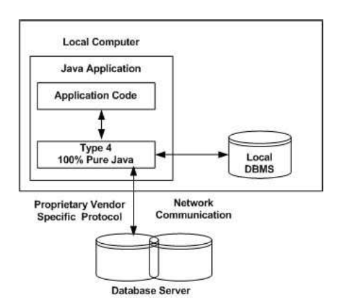 GitHub - dipjul/LearnJDBC
