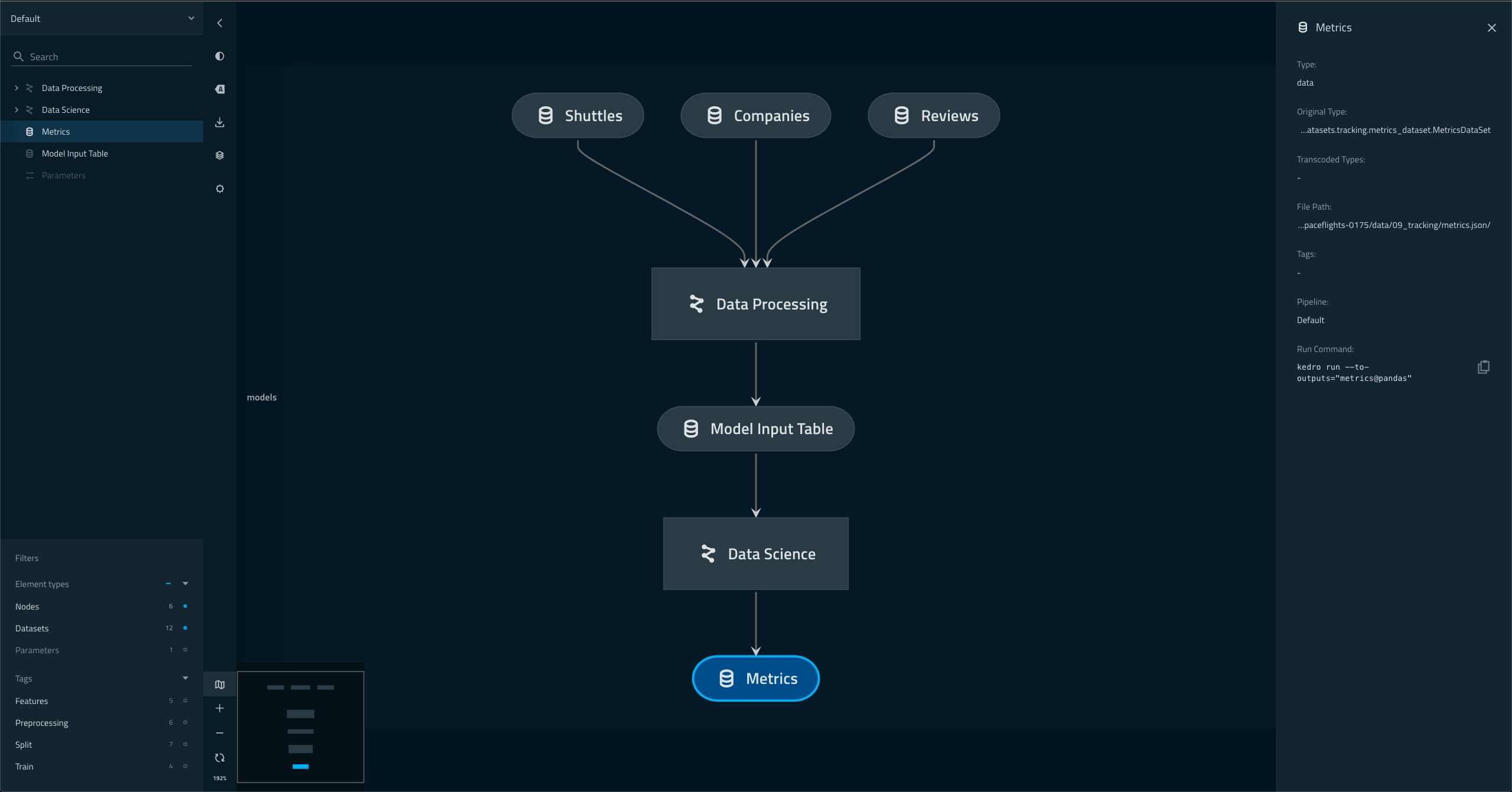 Layers Dont Show Up Correctly For Transcoded Dataset · Issue 615 · Kedro Orgkedro Viz · Github