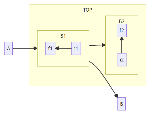 Subgraph Direction Is Not Consistent · Issue 2286 · Mermaid Jsmermaid · Github 