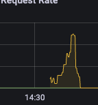 [Bug]: Some search failed with reason context canceled err %!w exception when multiple users ...