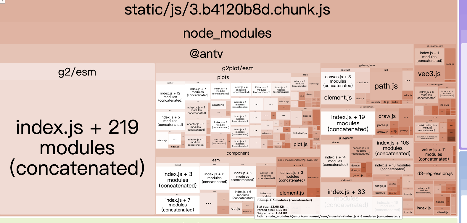 how to build g2 smaller , it is too large 🧐[问题] · Issue #892 · ant ...