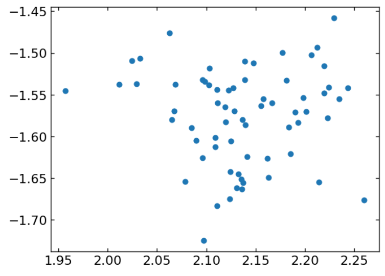[BUG] - Measurement only in ground state for complex experiment · Issue #34 · zhinst/laboneq ...