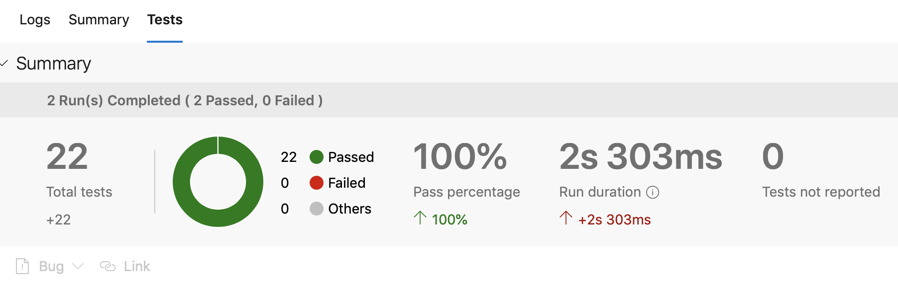 Failed to Build the Pipeline? · Issue #89 · microsoft/MLOpsPython · GitHub