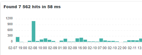Feature request: timestamp (date-time) field type & search result aggregation · Issue #894 ...