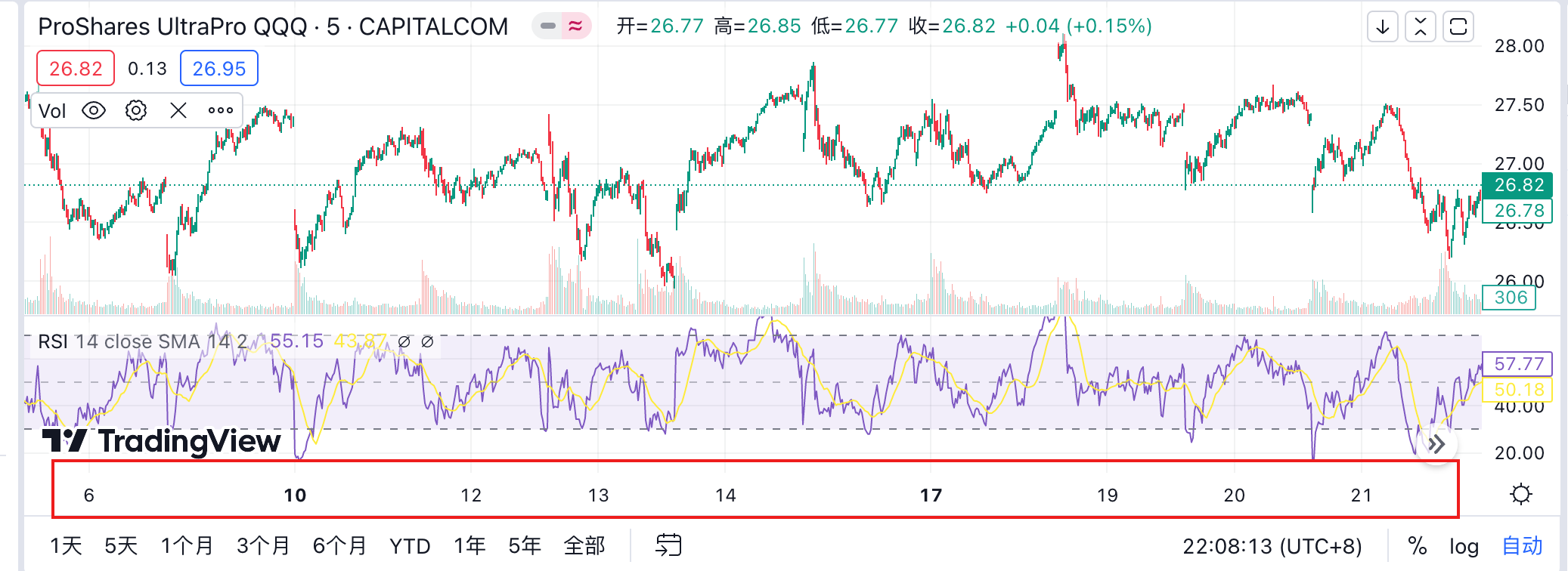 How to realize the adaptive display of the time tick mark according to ...